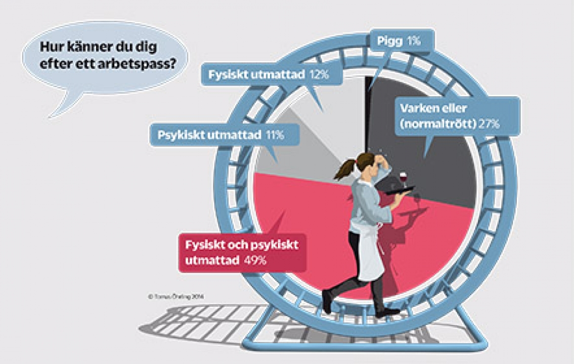 Så stressar vi på jobbet - Hotellrevyn